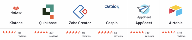 Kintone vs Competitors Report